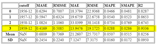 ¿Why pycaret uses all the train data to create the model when you are doing a sliding window ...