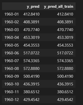 ¿Why pycaret uses all the train data to create the model when you are doing a sliding window ...