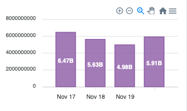 tickAmount: 'datapoints' for datetime xaxis not showing last datapoint · Issue #455 · apexcharts ...