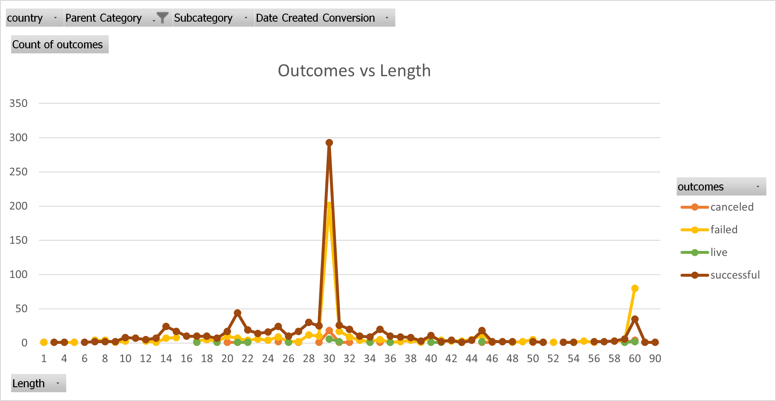 GitHub - samuelvannoppen/kickstarter-analysis: Performing analysis on ...