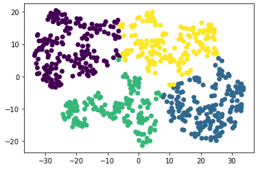 GitHub - Mleopol1/Myopia-Analysis: This repository uses unsupervised ...