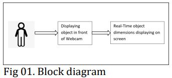 Real-Time-Object-Detection-and-Measurement/README.md at main ...
