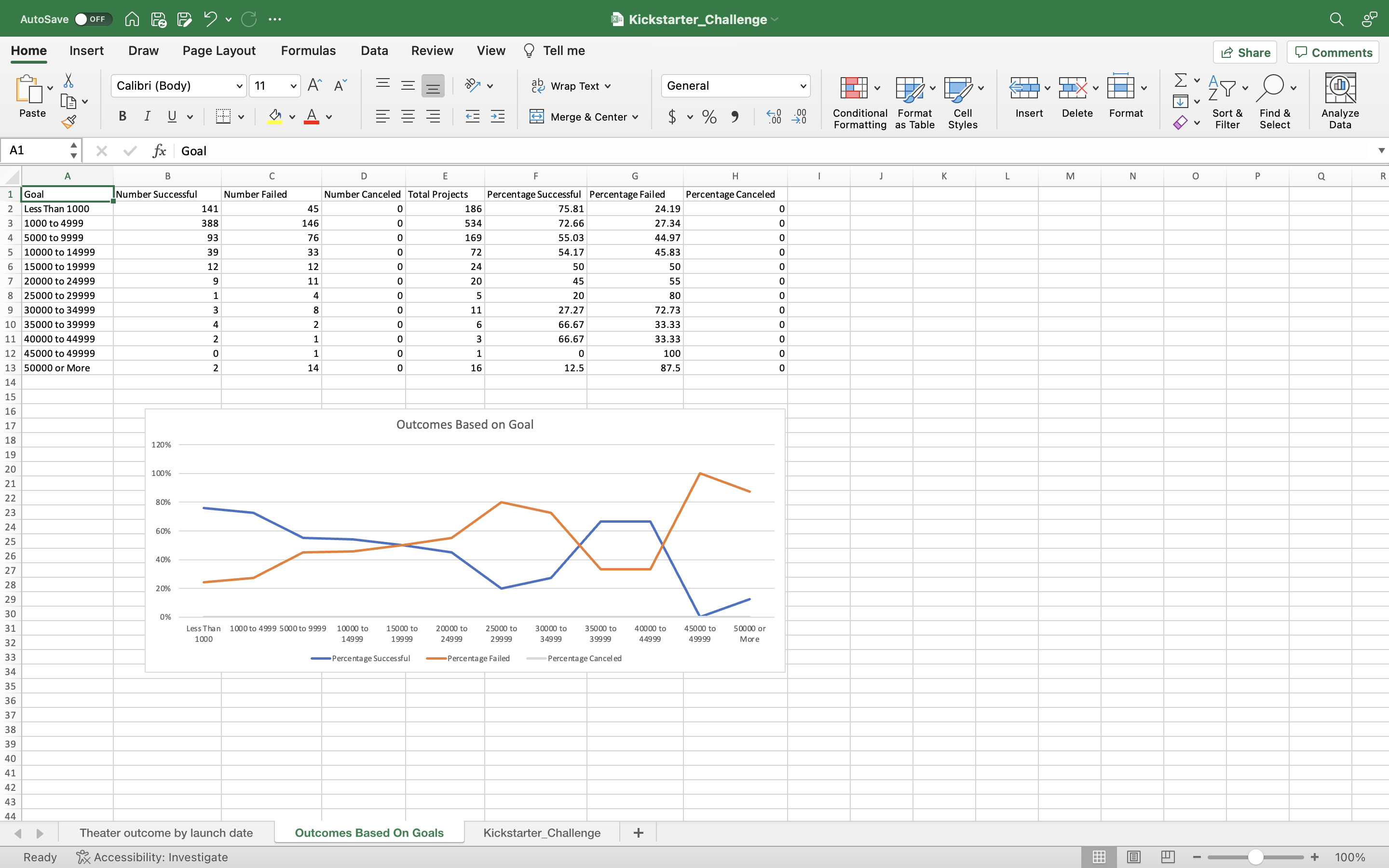 GitHub - MangatH/Kickstarter-analysis: Analysing and visualising different fundraising campaigns ...