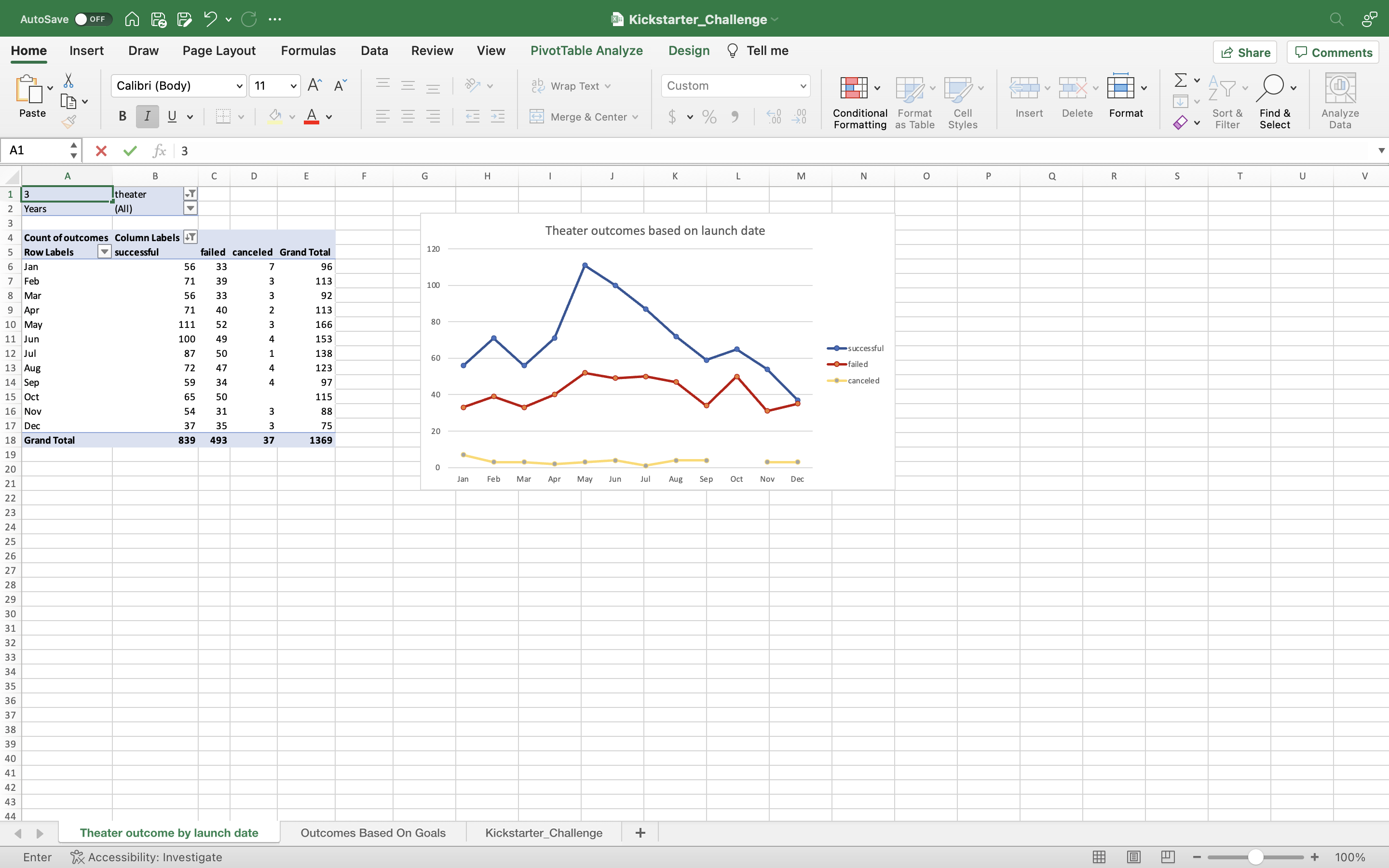 GitHub - MangatH/Kickstarter-analysis: Analysing and visualising different fundraising campaigns ...