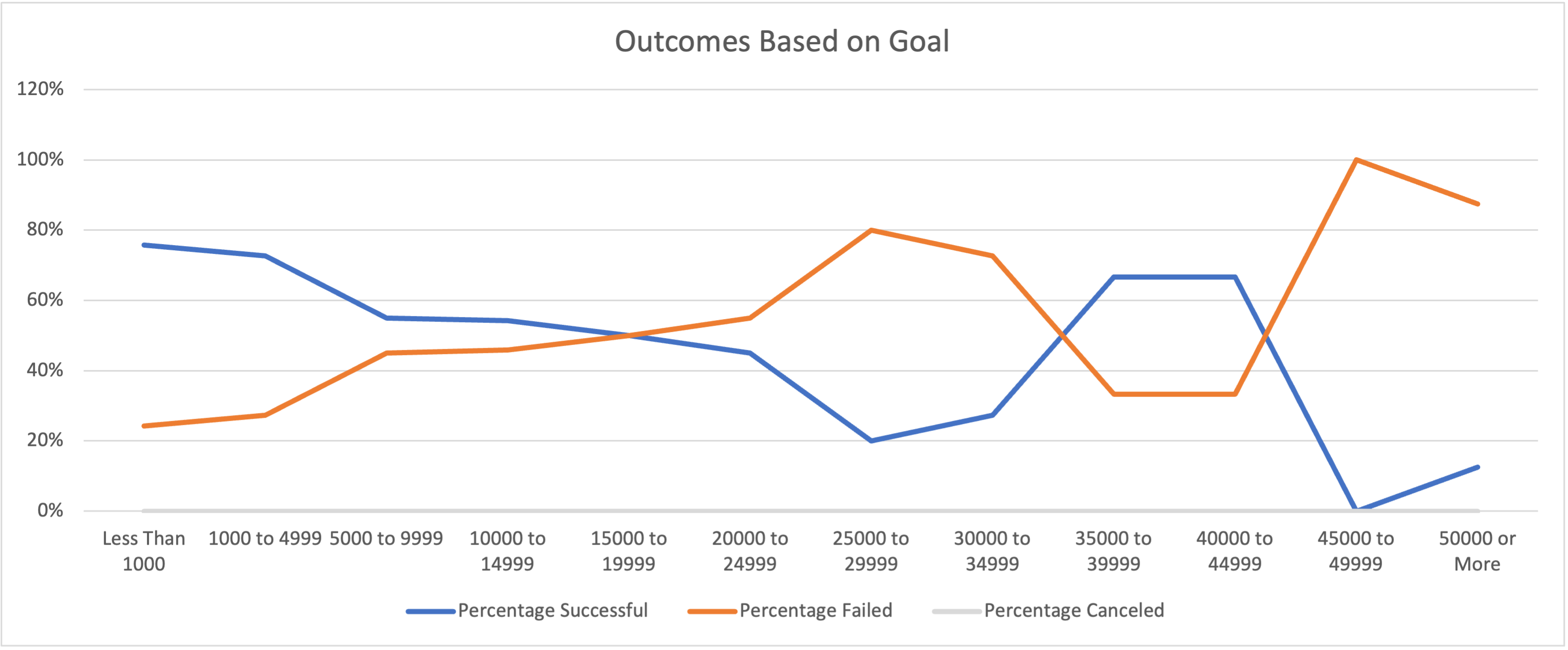 GitHub - MangatH/Kickstarter-analysis: Analysing and visualising different fundraising campaigns ...
