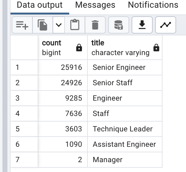 GitHub - MangatH/Pewlett-Hackard-Analysis: Build an employee database with SQL by applying data ...