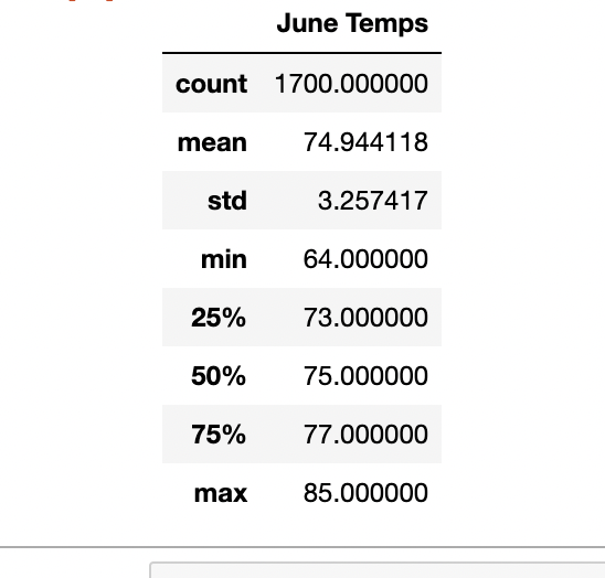 GitHub - MangatH/surfs_up: Using Python, Pandas functions and methods, and SQLAlchemy to filter ...