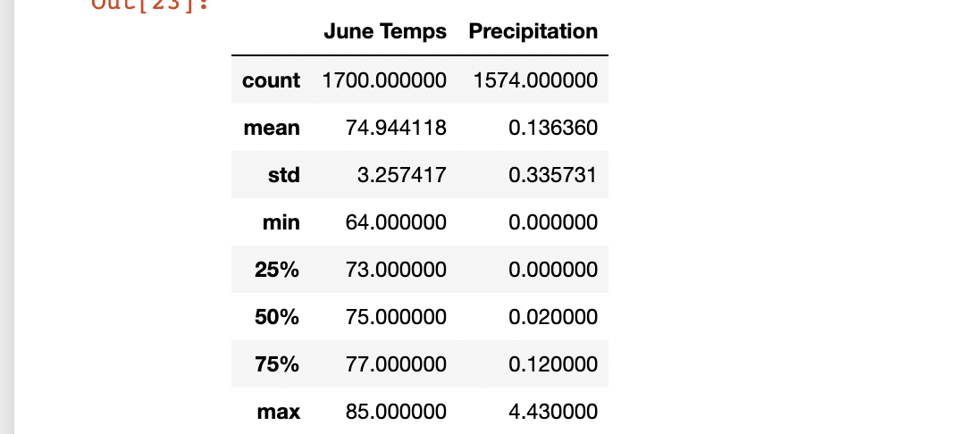 GitHub - MangatH/surfs_up: Using Python, Pandas functions and methods, and SQLAlchemy to filter ...