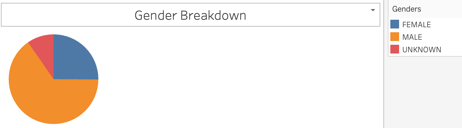GitHub - MangatH/bikesharing: Using Python for data transformation and ...