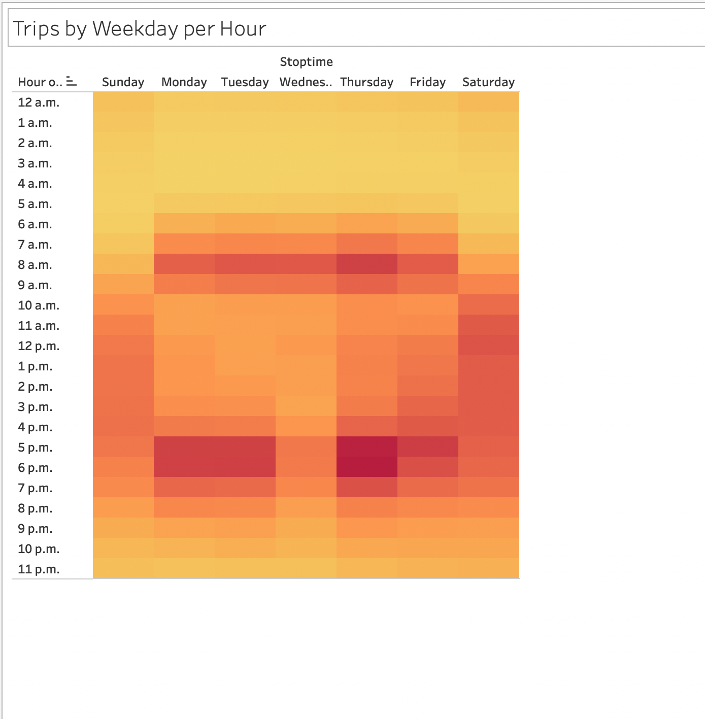 GitHub - MangatH/bikesharing: Using Python for data transformation and ...
