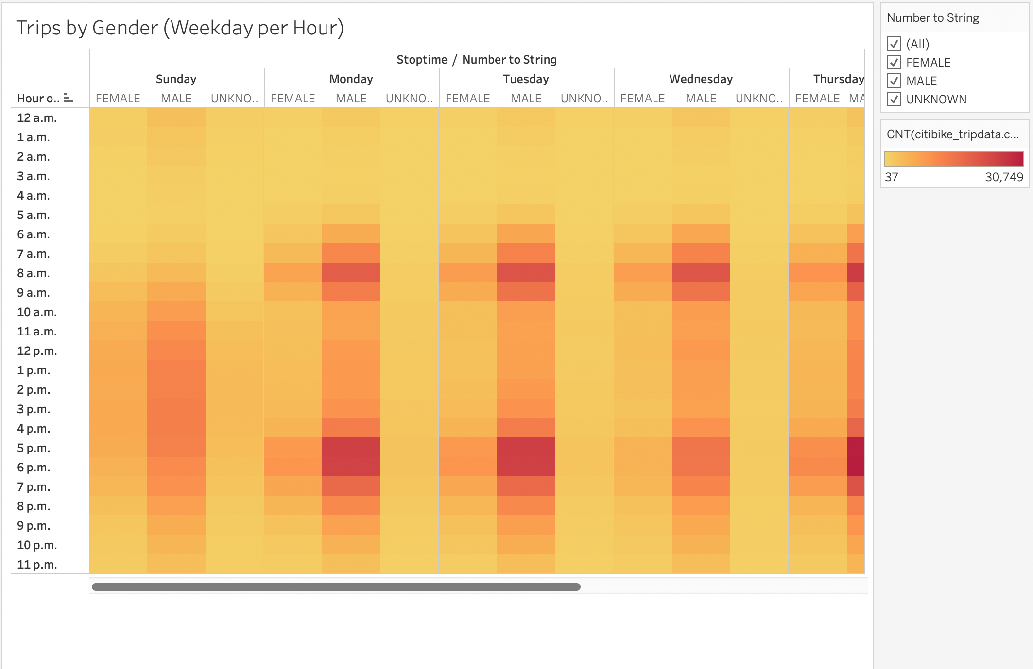 GitHub - MangatH/bikesharing: Using Python for data transformation and ...