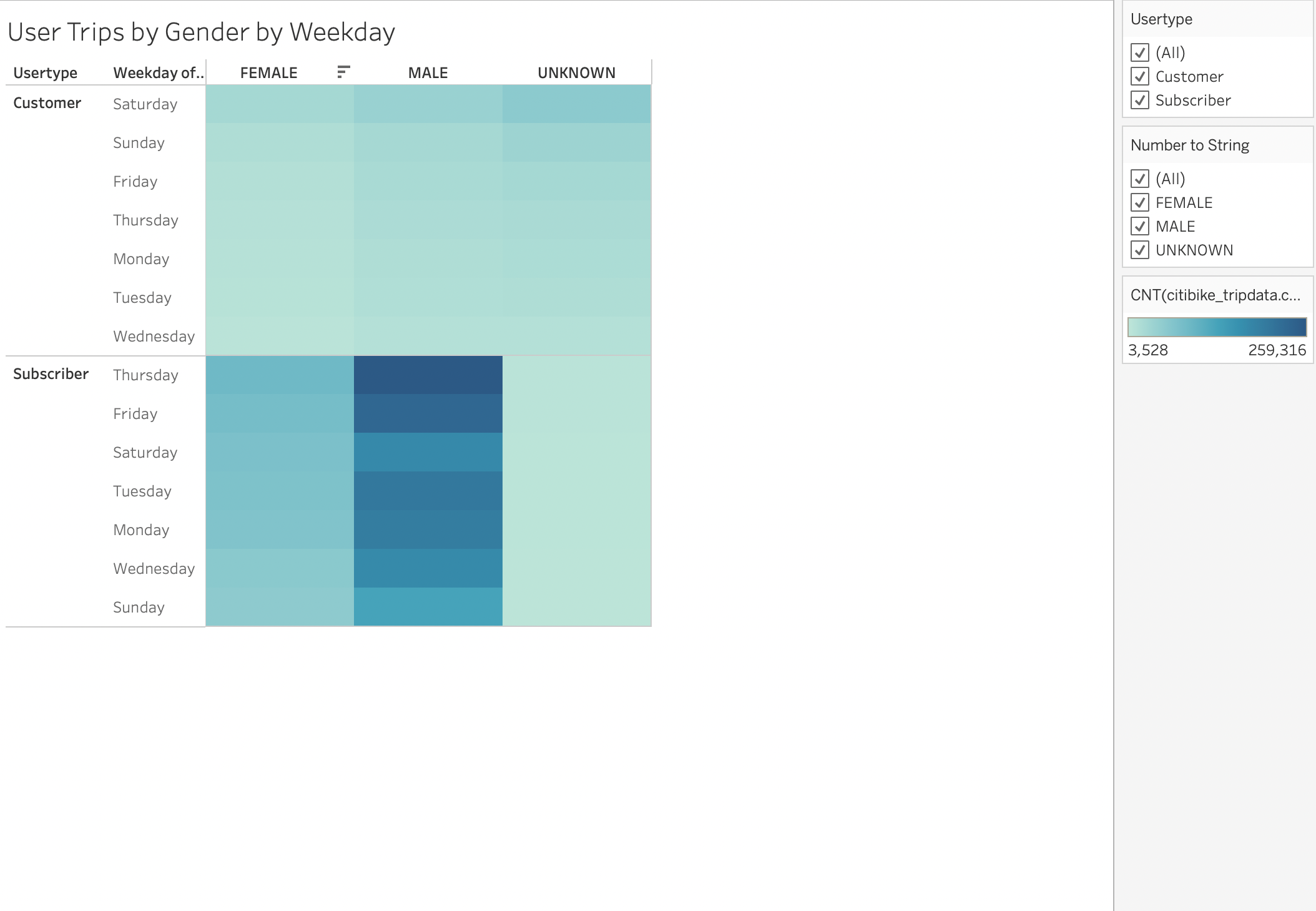 GitHub - MangatH/bikesharing: Using Python for data transformation and ...