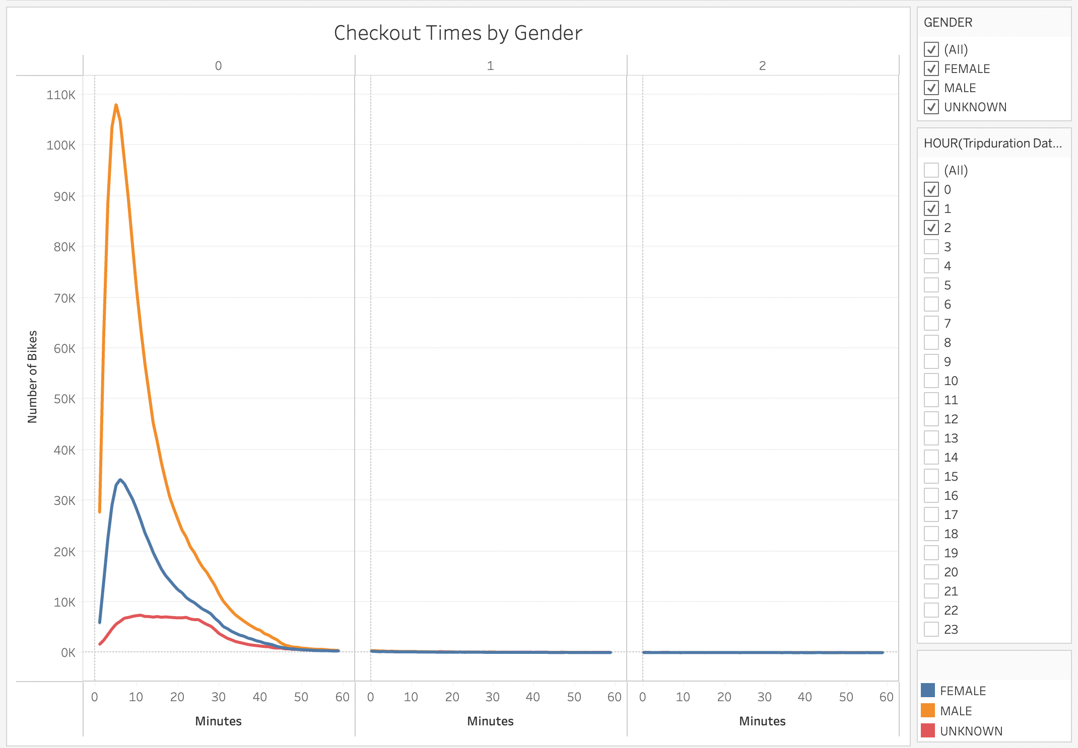 GitHub - MangatH/bikesharing: Using Python for data transformation and ...