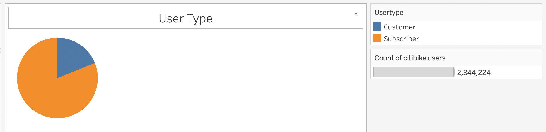 GitHub - MangatH/bikesharing: Using Python for data transformation and ...