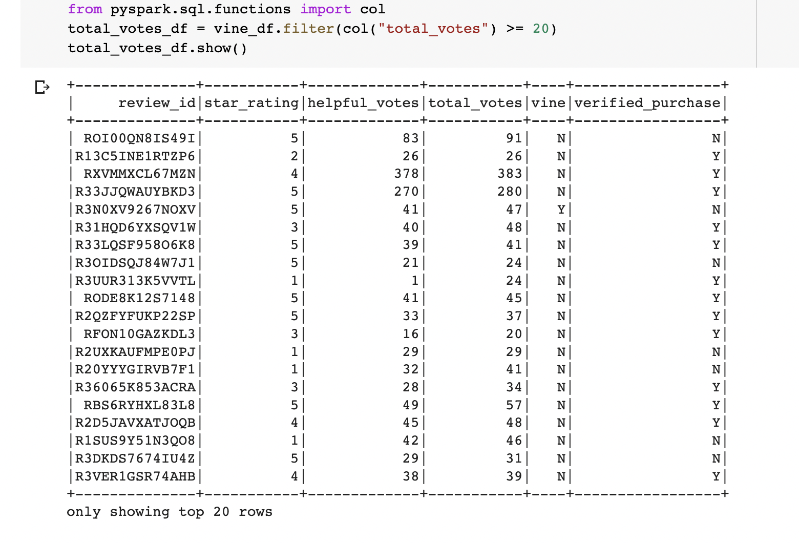 GitHub - MangatH/Amazon_Vine_Analysis: Use PySpark, Pandas, or SQL to determine if there is any ...