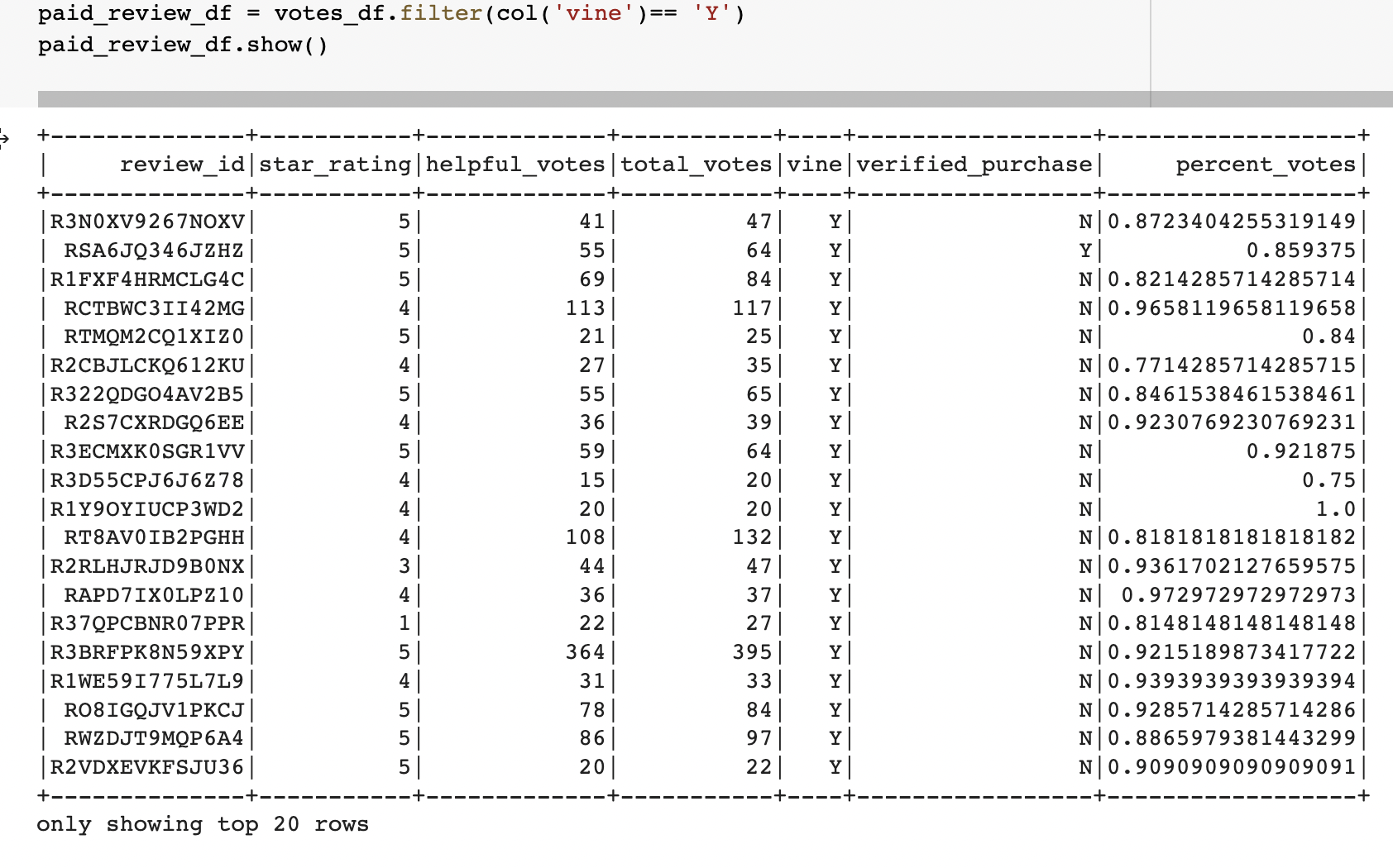 GitHub - MangatH/Amazon_Vine_Analysis: Use PySpark, Pandas, or SQL to determine if there is any ...