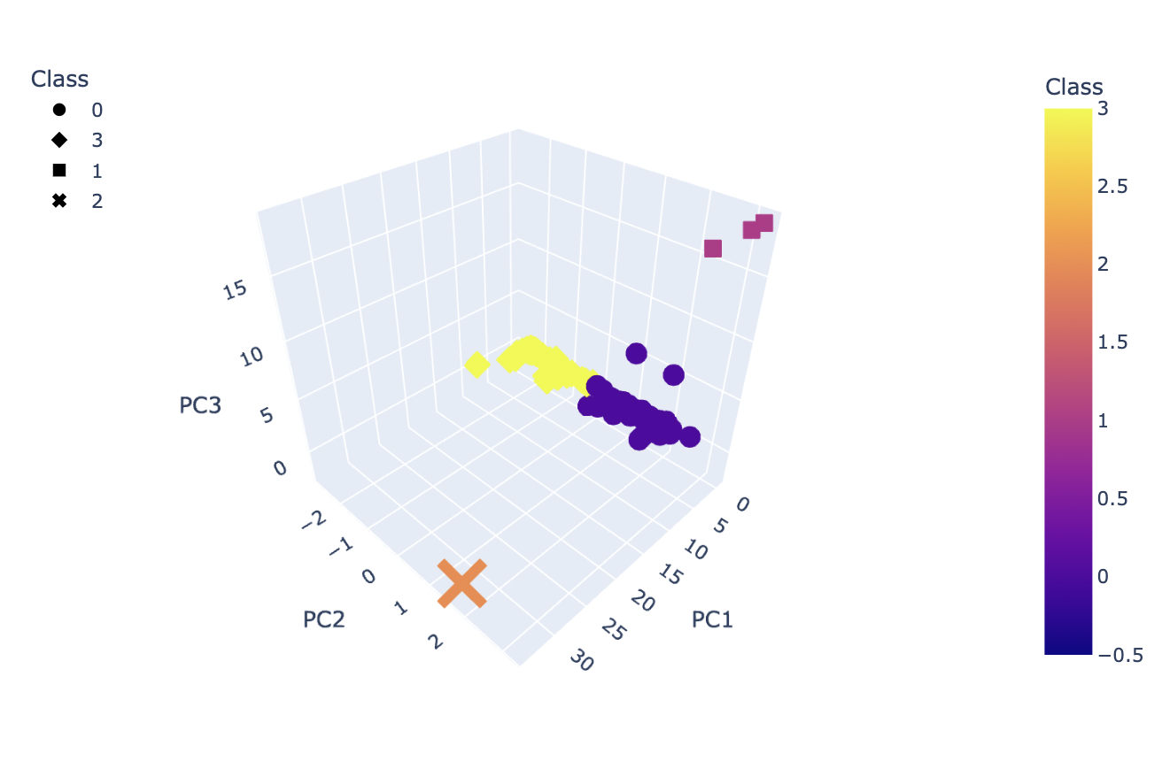 GitHub - MangatH/Cryptocurrencies: Used unsupervised machine learning model to create ...