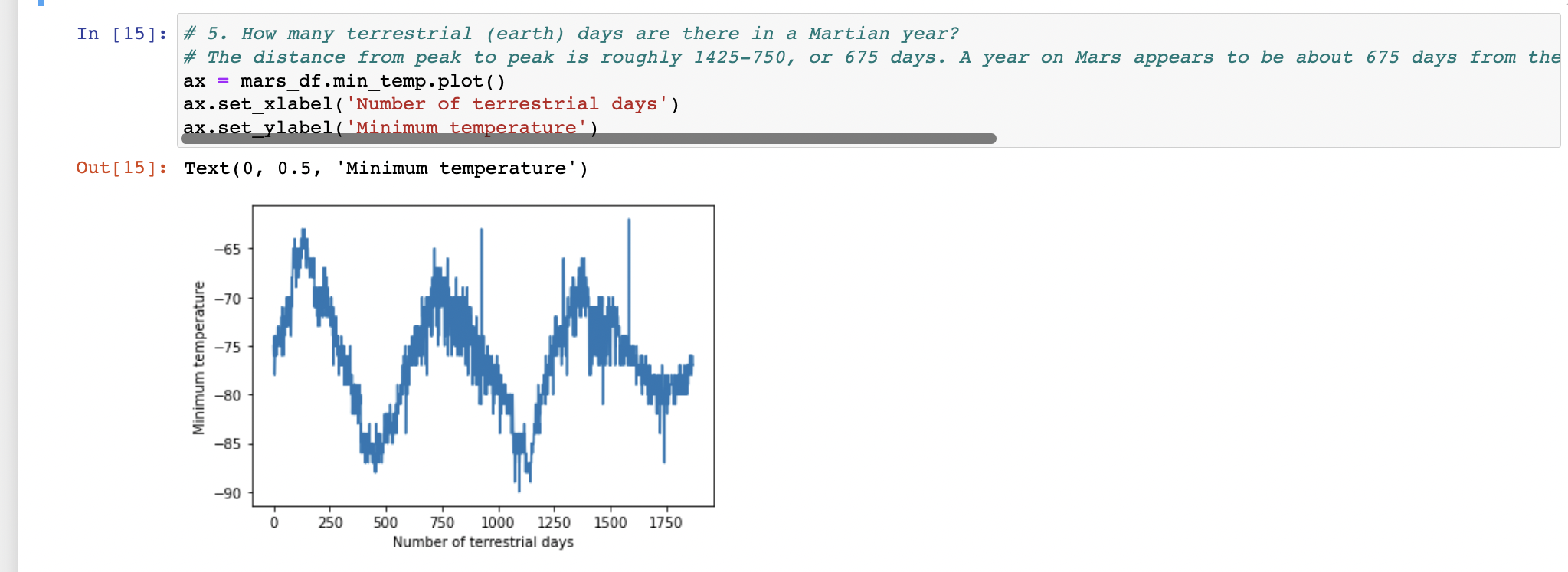 GitHub - MangatH/Mission-to-Mars: Using HTML to scrape, organize ...
