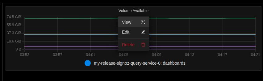 FE: ability to duplicate widgets in a dashboard · Issue #1940 · SigNoz/signoz · GitHub
