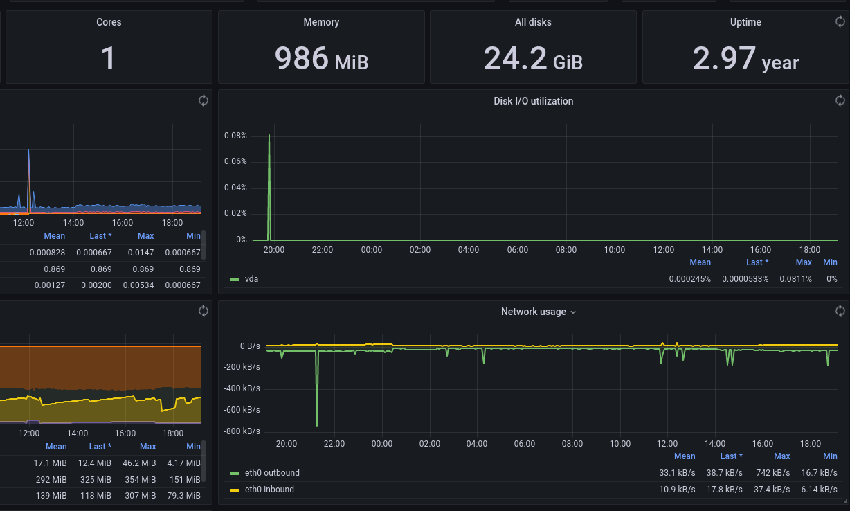 FE: Dashboard plotting all charts with new data when only one widget is modified · Issue #1865 ...