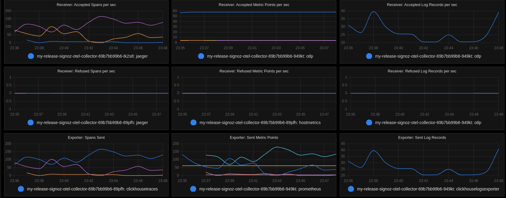 Log exporter component not auto scaling · Issue #2024 · SigNoz/signoz · GitHub