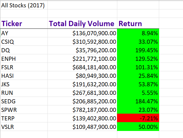 GitHub - Isabel-gt/stock-analysis: Excel and VBA Application