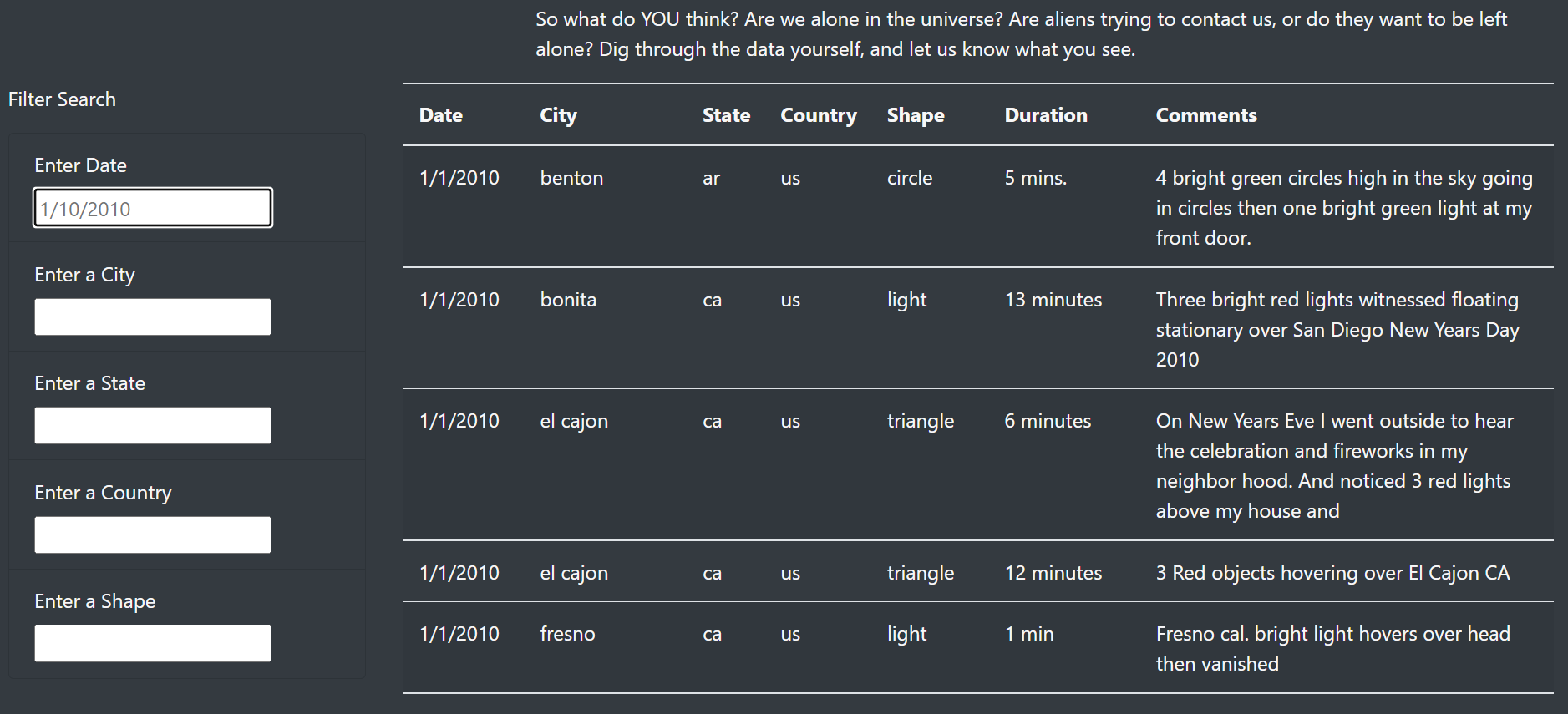 GitHub - Isabel-gt/UFOs