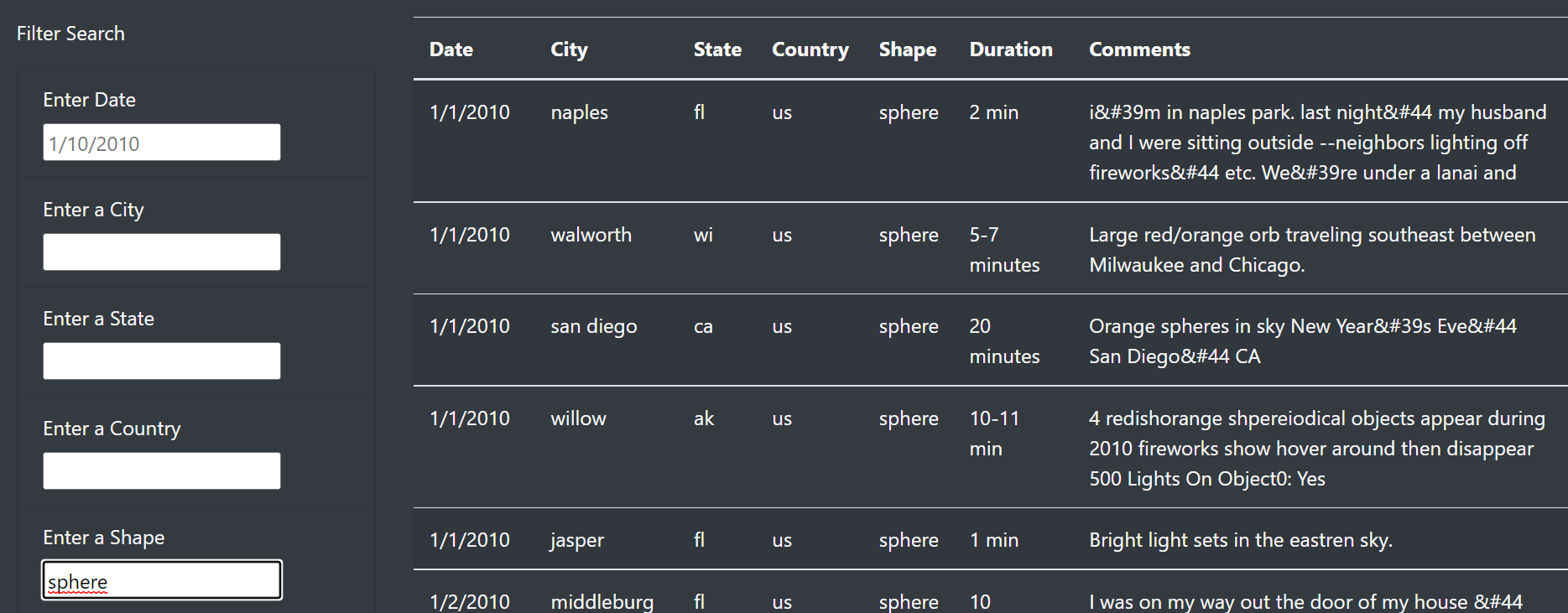 GitHub - Isabel-gt/UFOs