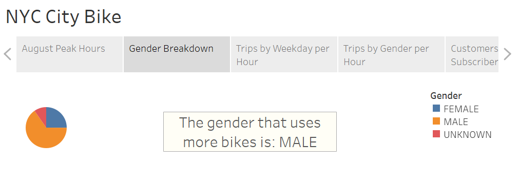 GitHub - Isabel-gt/Bikesharing_Challenge