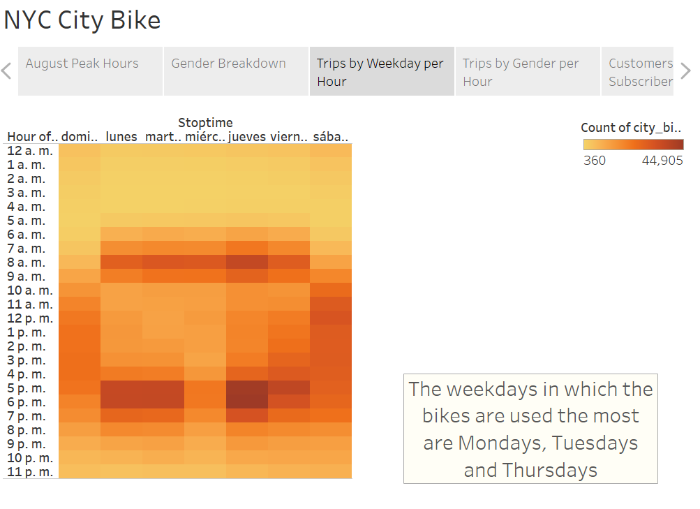 GitHub - Isabel-gt/Bikesharing_Challenge