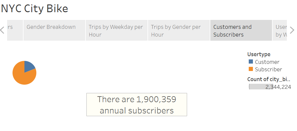 GitHub - Isabel-gt/Bikesharing_Challenge