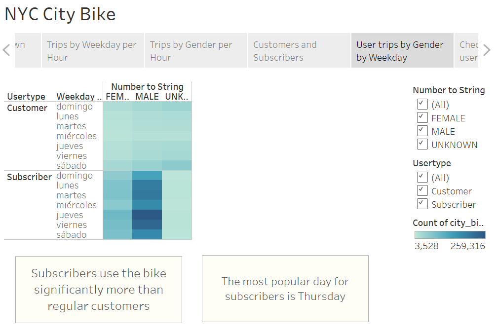 GitHub - Isabel-gt/Bikesharing_Challenge