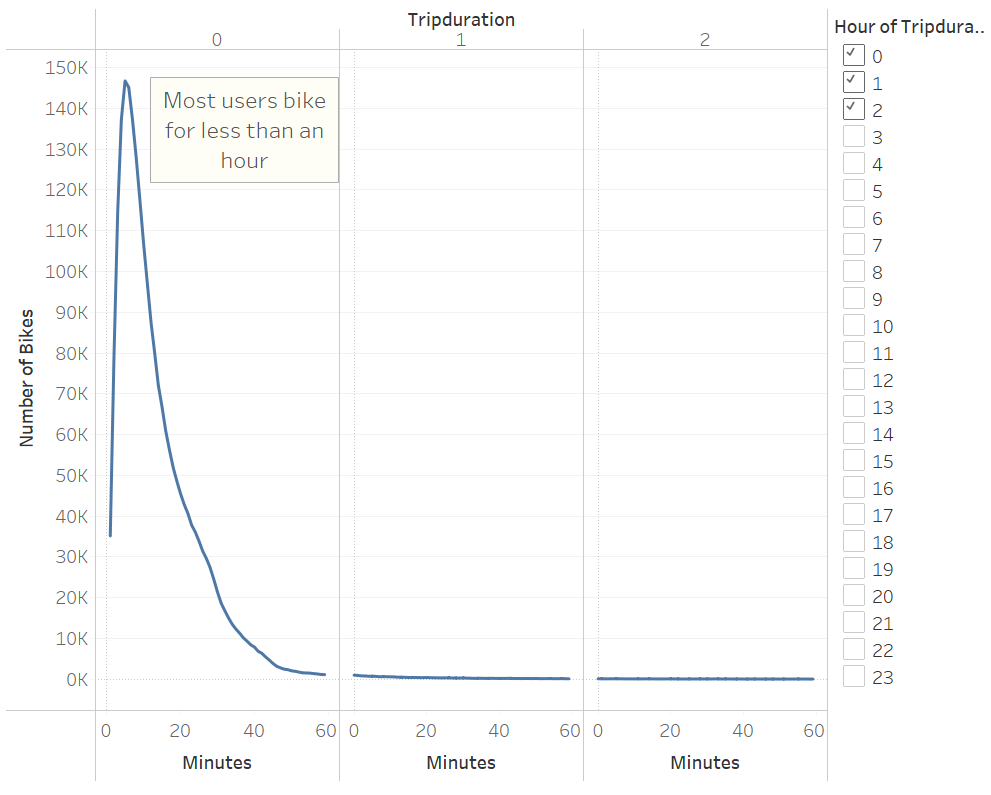 GitHub - Isabel-gt/Bikesharing_Challenge