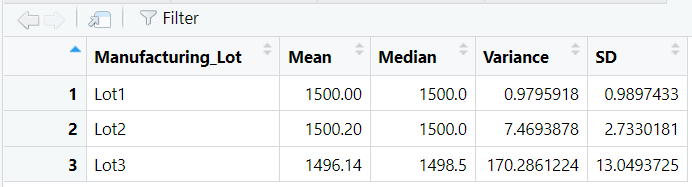 GitHub - Isabel-gt/MechaCar_Statistical_Analysis