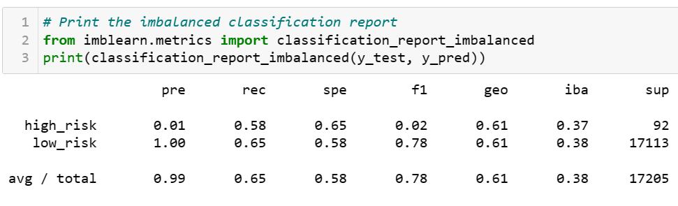 GitHub - Isabel-gt/Credit_Risk_Analysis