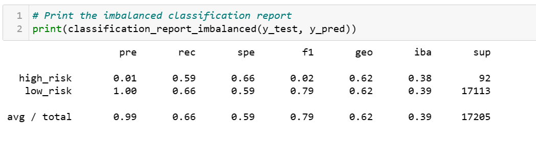 GitHub - Isabel-gt/Credit_Risk_Analysis