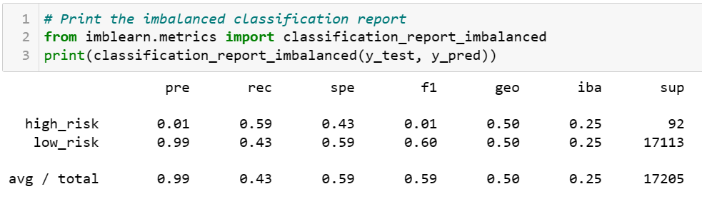 GitHub - Isabel-gt/Credit_Risk_Analysis