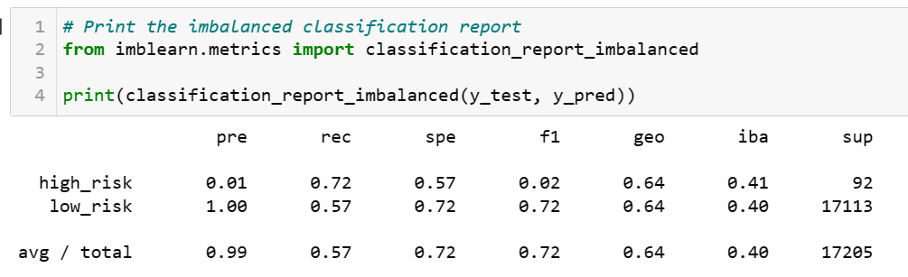GitHub - Isabel-gt/Credit_Risk_Analysis