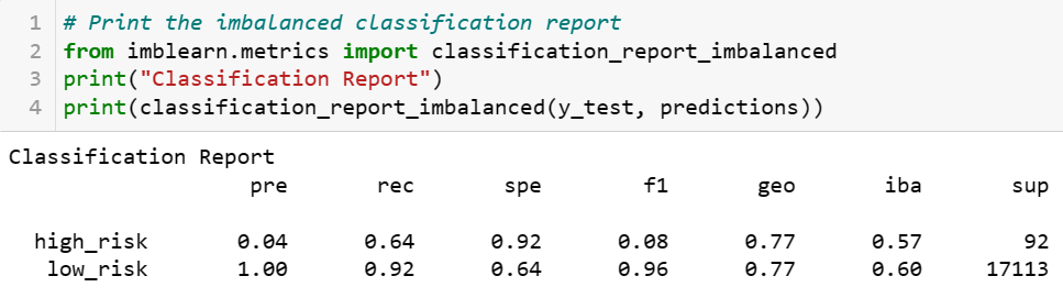 GitHub - Isabel-gt/Credit_Risk_Analysis