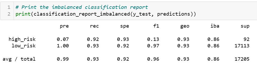 GitHub - Isabel-gt/Credit_Risk_Analysis
