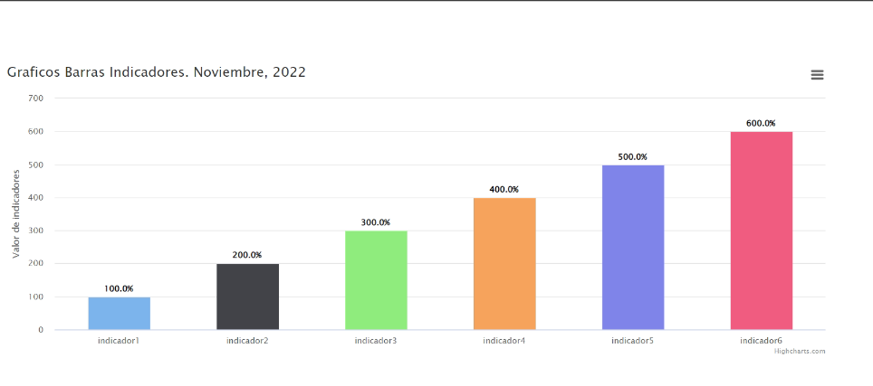 GitHub - Camilo-Poblete/Solutoria-swagger