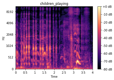 GitHub - SngJn-Ch/Sound_classification_ML