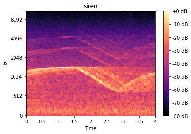 GitHub - SngJn-Ch/Sound_classification_ML