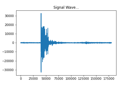 GitHub - SngJn-Ch/Sound_classification_ML