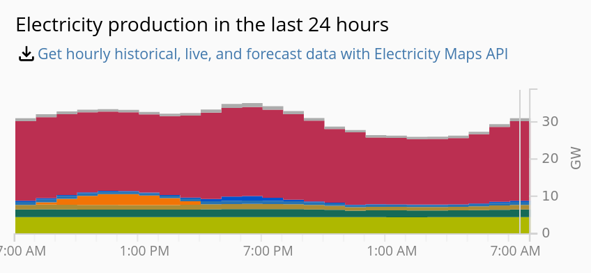 [Data Issue]: GB wind missing, reading zero · Issue #4829 · electricitymaps/electricitymaps ...