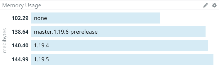 High memory usage observed when APM added · Issue #634 · DataDog/dd-trace-dotnet · GitHub