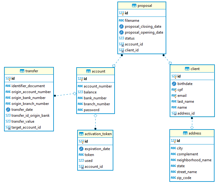 GitHub - jocivaldias/nosso-banco-digital: Banco digital para processo ...