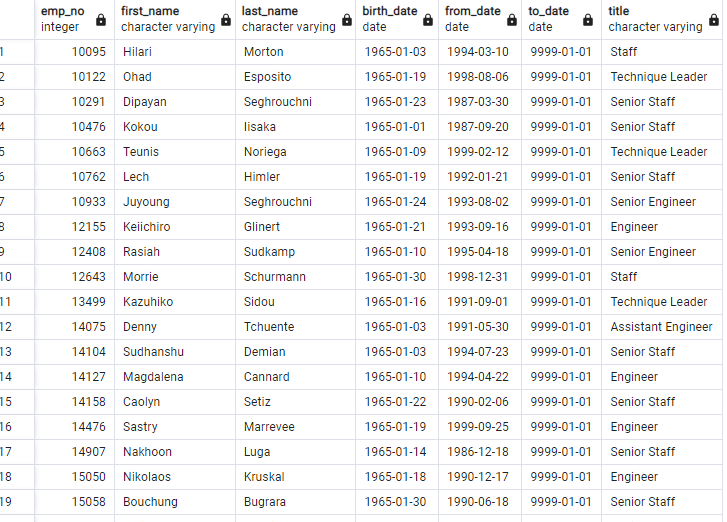 Github Lillipink Pewlett Hackard Analysis