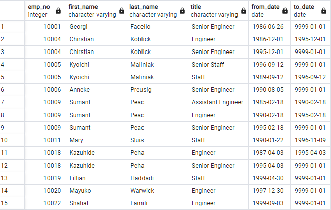 GitHub - Lillipink/Pewlett-Hackard-Analysis