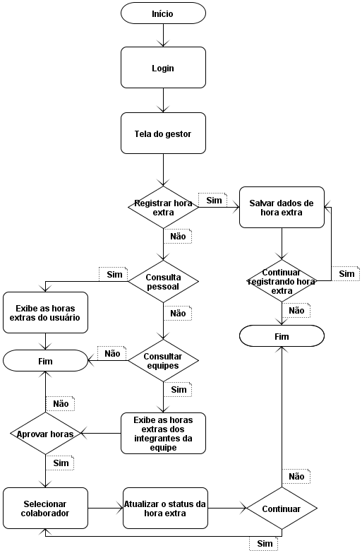 GitHub - pabloo-cunha/projeto-fatec-2023: Repositorio 2º semestre Banco de dados.